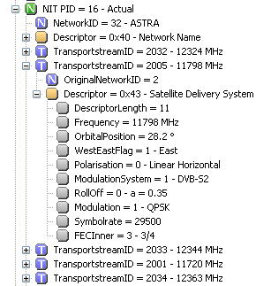 TransEdit - Analyzer Window
